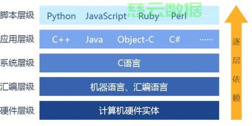 华为od机试 数的分解(java And Js And Python And C And C) 技术分享 云服务器