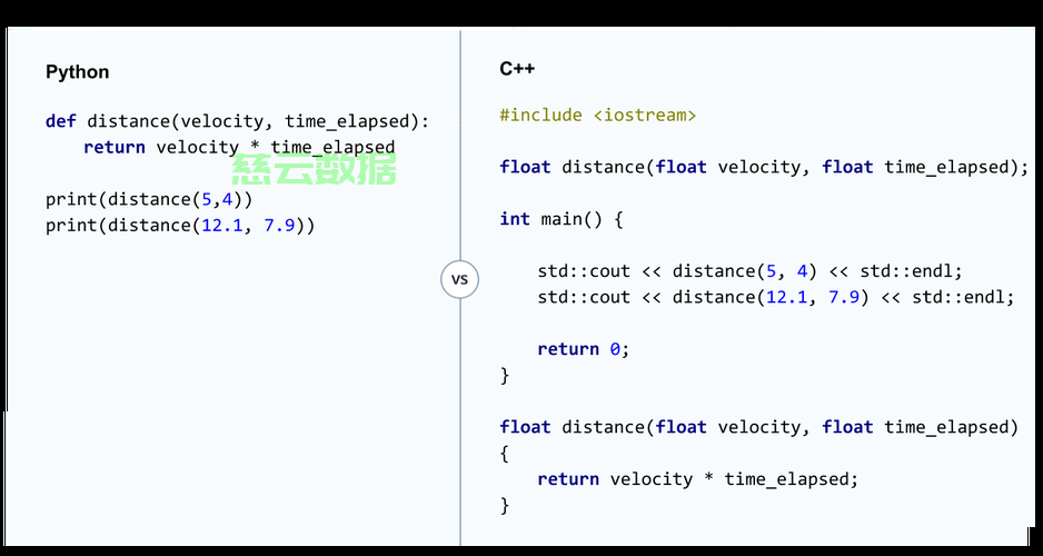 【华为OD机考 统一考试机试C卷】找单词（C++ Java JavaScript Python C语言） - 技术分享 - 云服务器