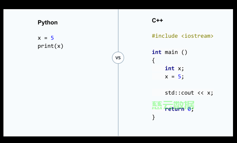 【华为OD机考 统一考试机试C卷】找单词（C++ Java JavaScript Python C语言） - 技术分享 - 云服务器