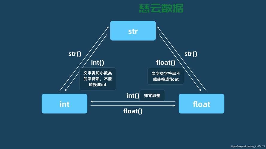 华为od机试 寻找最优的路测线路(java And Js And Python And C And C) 技术分享 云服务器