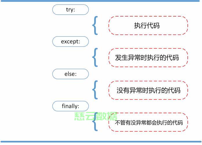 华为od机试 寻找最优的路测线路(java And Js And Python And C And C) 技术分享 云服务器