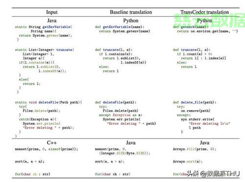 华为OD机试 - 数据单元的变化替换（Java & JS & Python & C & C++） - 技术分享 - 云服务器