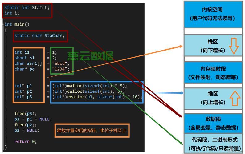 华为OD机试 - 根据IP查找城市（Java & JS & Python & C & C++） - 技术分享 - 云服务器