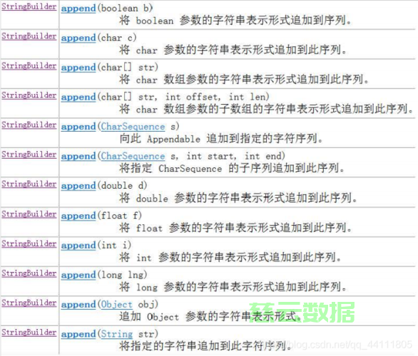 Leetcode1047：删除字符串中的所有相邻重复项 技术分享 云服务器 4506