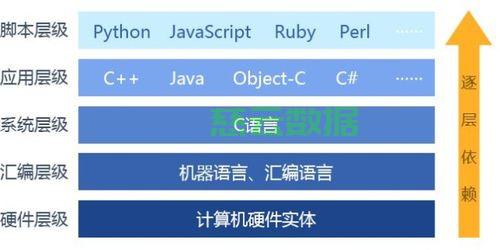 华为OD机试 - 部门人力分配（Java & JS & Python & C & C++） - 技术分享 - 云服务器