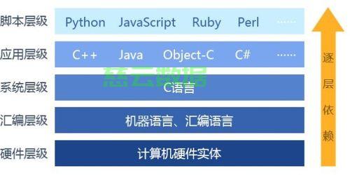 华为od机试 结队编程(java And Js And Python And C And C) 技术分享 云服务器