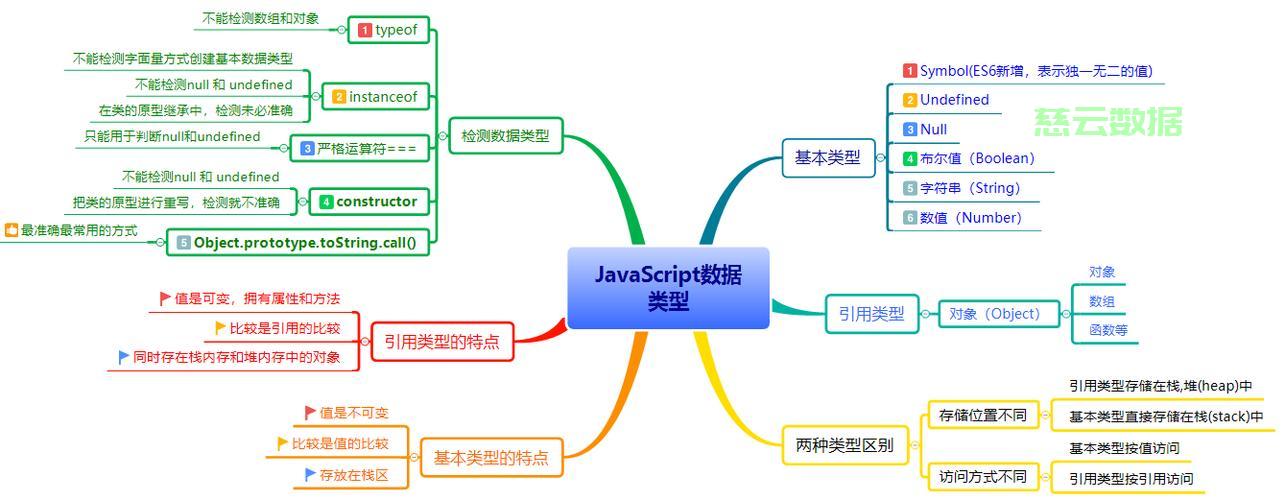 Javascript 入门指南（二）javascript 的数据类型 技术分享 云服务器 