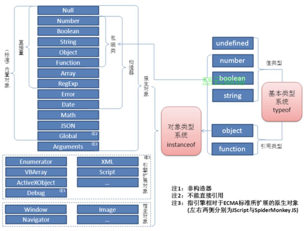 Javascript 入门指南(二)javascript 的数据类型 技术分享 云服务器