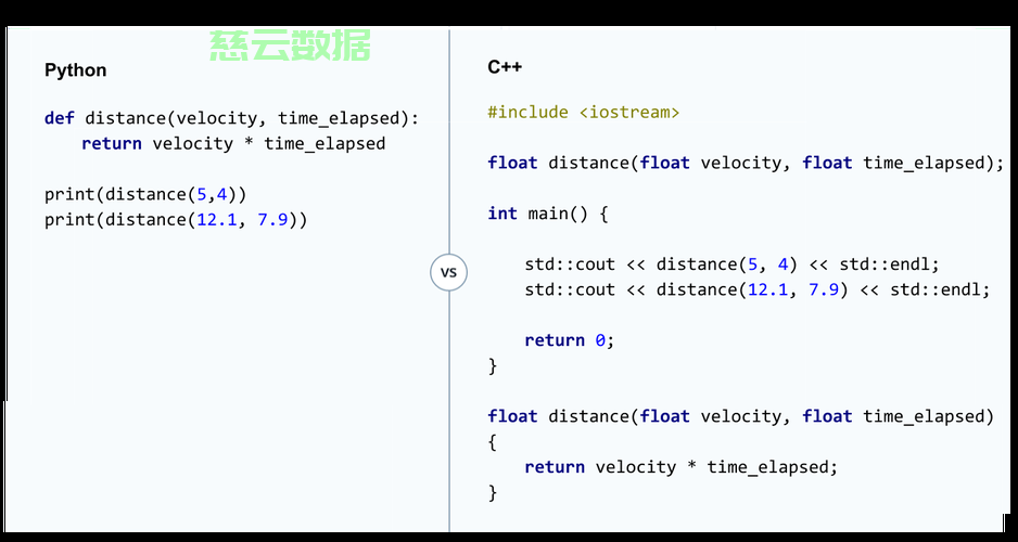 华为OD机试 - API集群负载统计（Java & JS & Python & C & C++） - 技术分享 - 云服务器