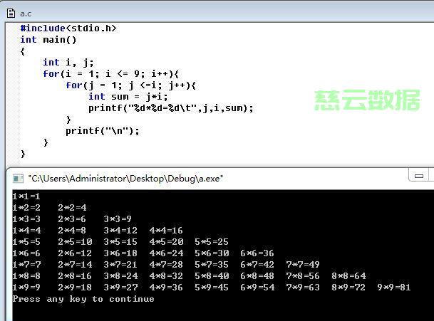 华为od机试 字符串重新排序(java And Js And Python And C And C) 技术分享 云服务器
