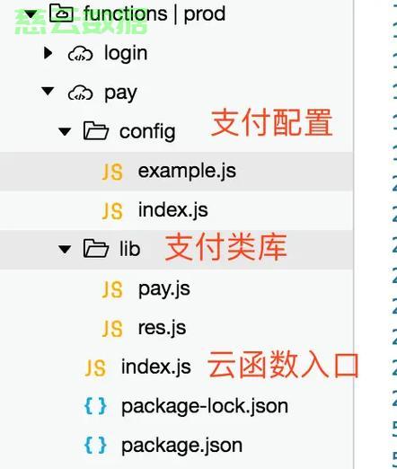 华为od机试 翻牌求最大分（java And Js And Python And C And C） 技术分享 云服务器 8931