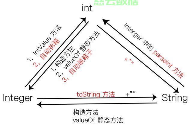 String.valueof()用法 - 技术分享 - 云服务器