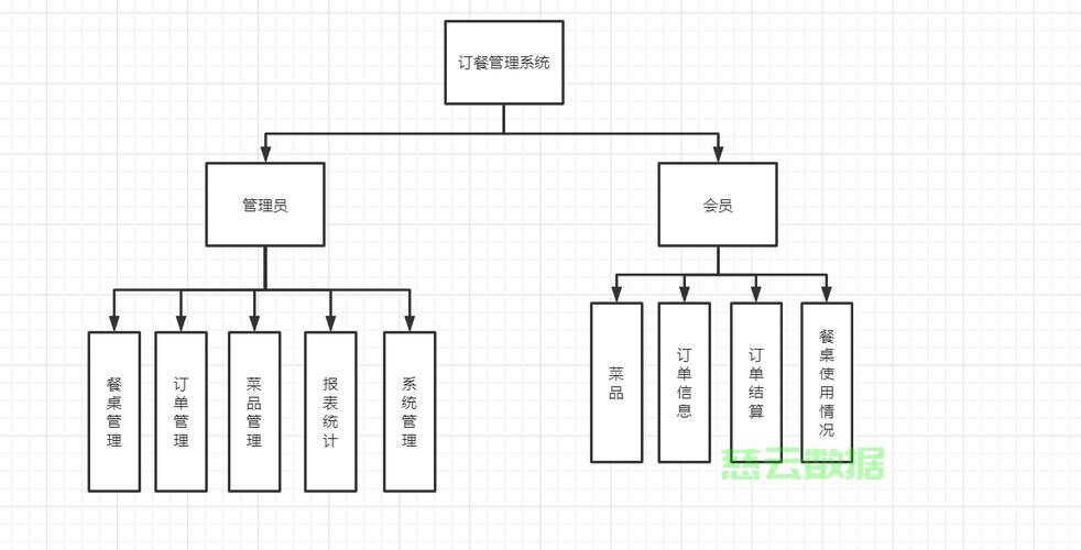 基于java在线外卖点餐系统的设计与实现springboot框架 参考文献 技术分享 云服务器 1889