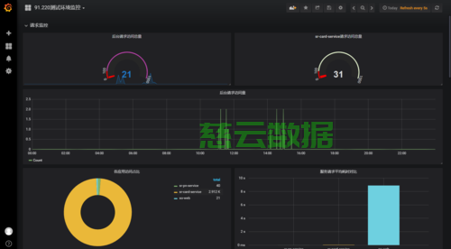 Elasticsearch与grafana的整合与应用 技术分享 云服务器