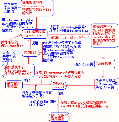 已解决java.lang.ArithmeticException: 算术异常的正确解决方法，亲测有效！！！ - 技术分享 - 云服务器