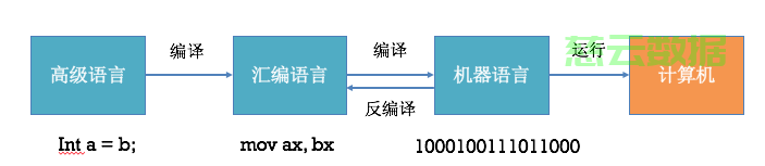 C++中ios::in, ios::out, ios::trunc使用 - 技术分享 - 云服务器