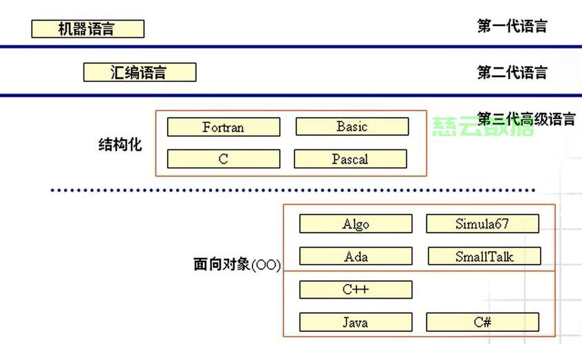 华为OD机试统一考试D卷C卷 - 爱吃蟠桃的孙悟空（C++ Java JavaScript Python C语言） - 技术分享 - 云服务器