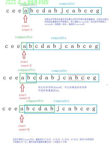 华为od机试统一考试d卷c卷 环中最长子串 字符成环找偶数o（c Java Javascript Python C语言） 技术分享