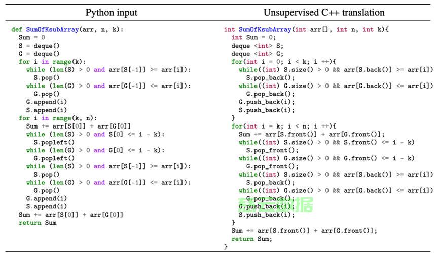 华为od机试统一考试d卷c卷 文件缓存系统（c Java Javascript Python C语言） 技术分享 云服务器