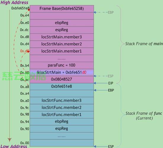 华为od机试统一考试d卷c卷 生成哈夫曼树（c Java Javascript Python C语言） 技术分享 云服务器 5293