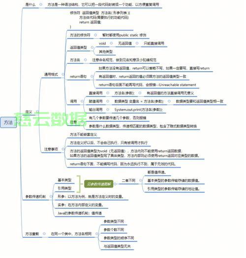 Java中append方法的使用详解 技术分享 云服务器 6599