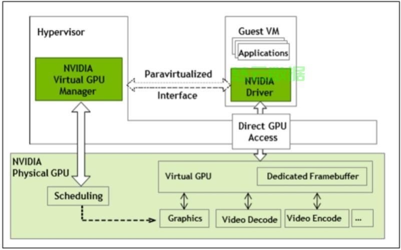 Kubernetes（K8s）与虚拟GPU（vGPU）：实现高效管理和利用GPU资源的最佳实践 - 技术分享 - 云服务器