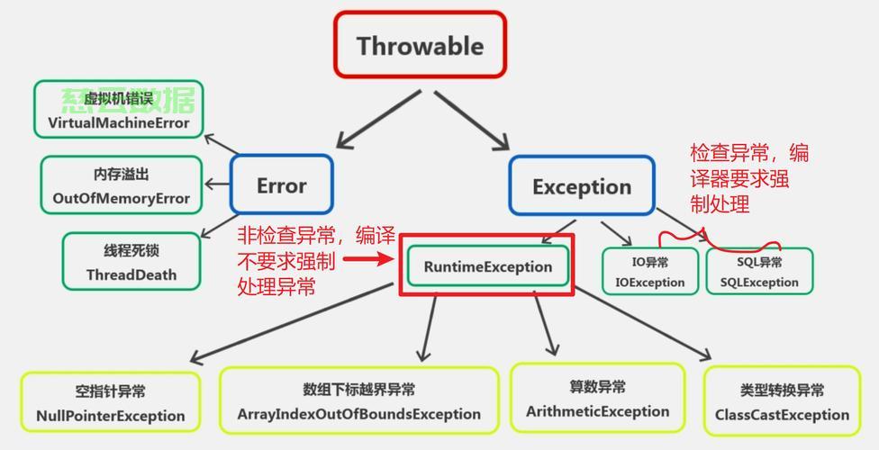 java.lang.NullPointerException出现的原因及解决方案 - 技术分享 - 云服务器