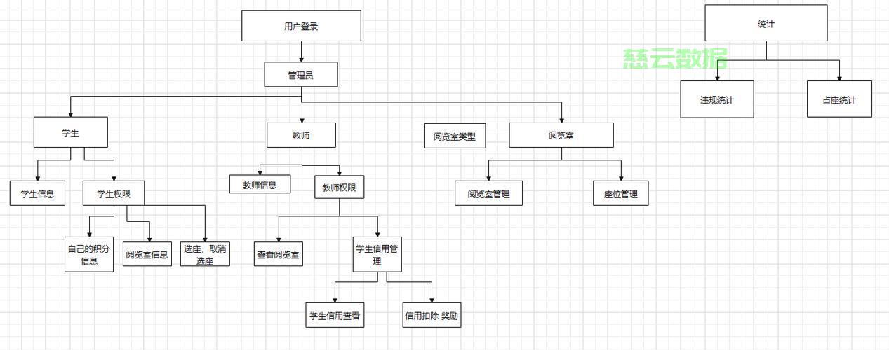 基于java自习室教室座位预约系统设计与实现springboot框架毕业设计论文提纲大纲参考 技术分享 云服务器