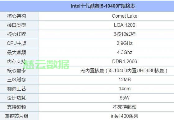 i510400f搭配什么配置完美? - 北美VPS - 云服务器
