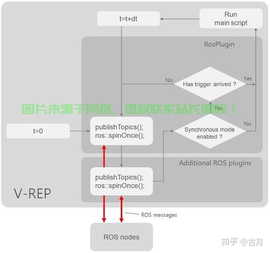 VREP下载指南及步骤教程，详细步骤与注意事项全解析 - 系统资讯 - 云服务器
