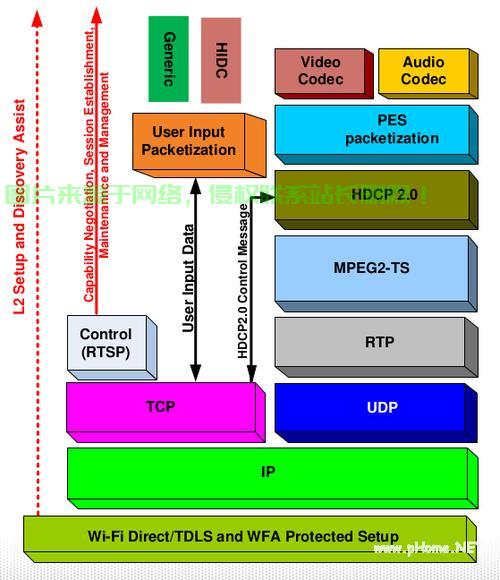 揭秘Ymodem协议，源码深度解析与实现细节探索 - 虚拟主机 - 云服务器