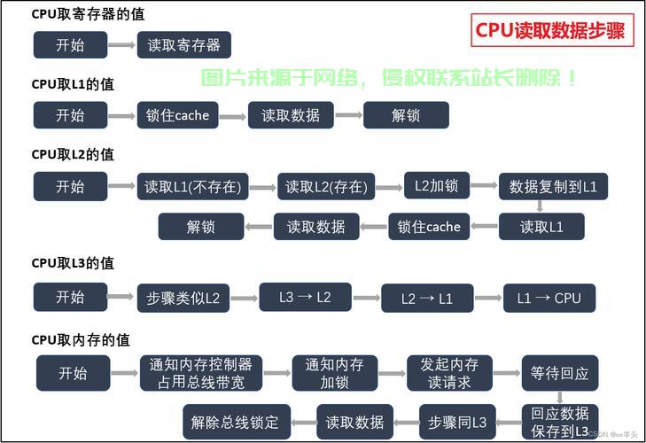 深入解析Linux中的/proc/cpuinfo，理解CPU信息的窗口 - 网站运维 - 云服务器