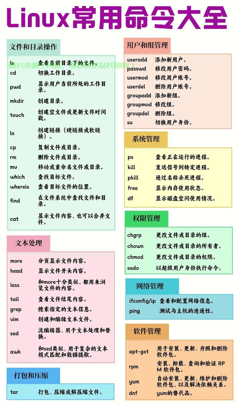 Linux页面快捷操作实战指南，轻松提升效率，掌握高效操作技巧！ - 技术分享 - 云服务器