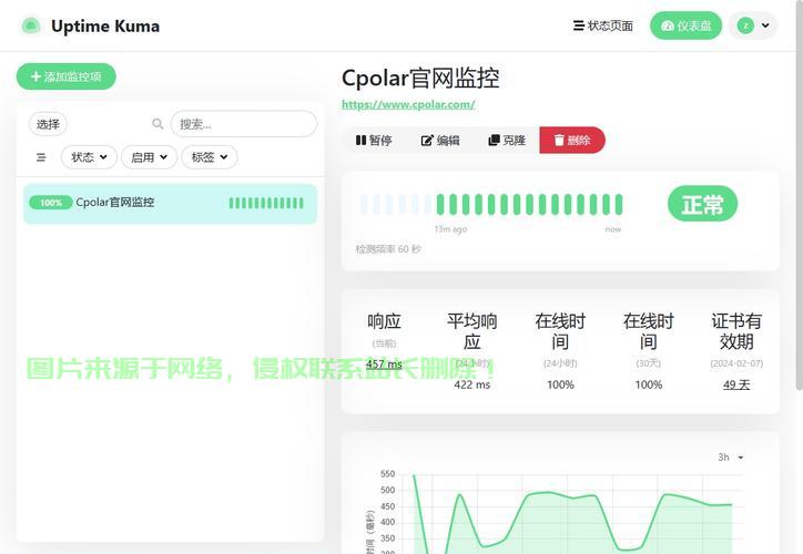 Linux监控位置深度解析，掌握监控核心要点！ - 技术分享 - 云服务器