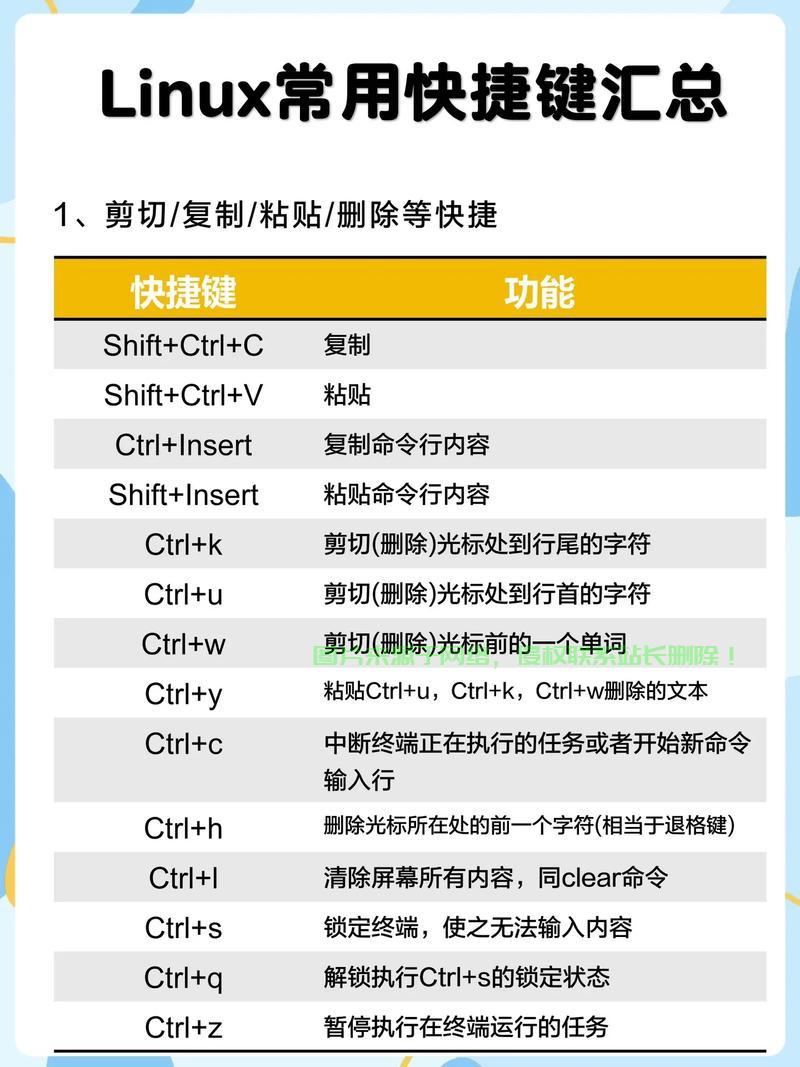 Linux快捷键深度解析，提升效率的操作秘籍！ - 技术分享 - 云服务器