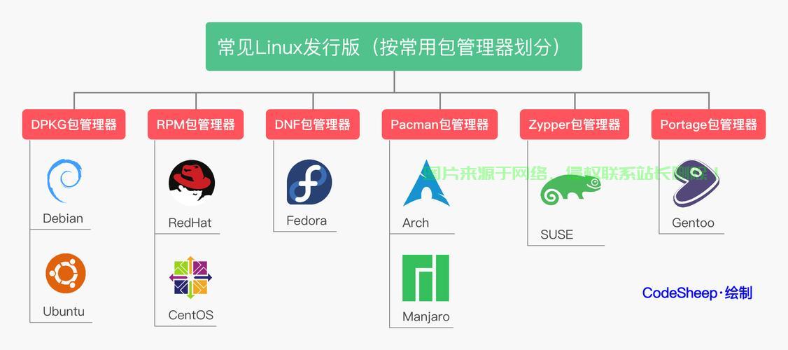 揭秘三大Linux操作系统，特点与优势全面解析 - 技术分享 - 云服务器